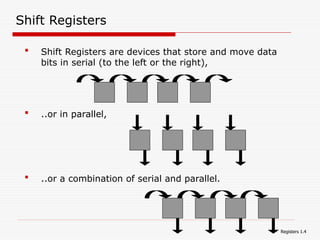 in detail about the SHIFT-REGISTER-ppt.ppt