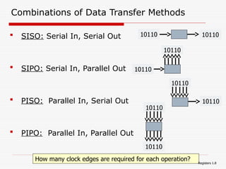 in detail about the SHIFT-REGISTER-ppt.ppt