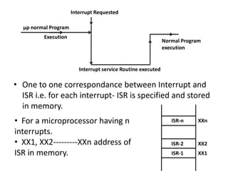 8051 interrupts | PPT