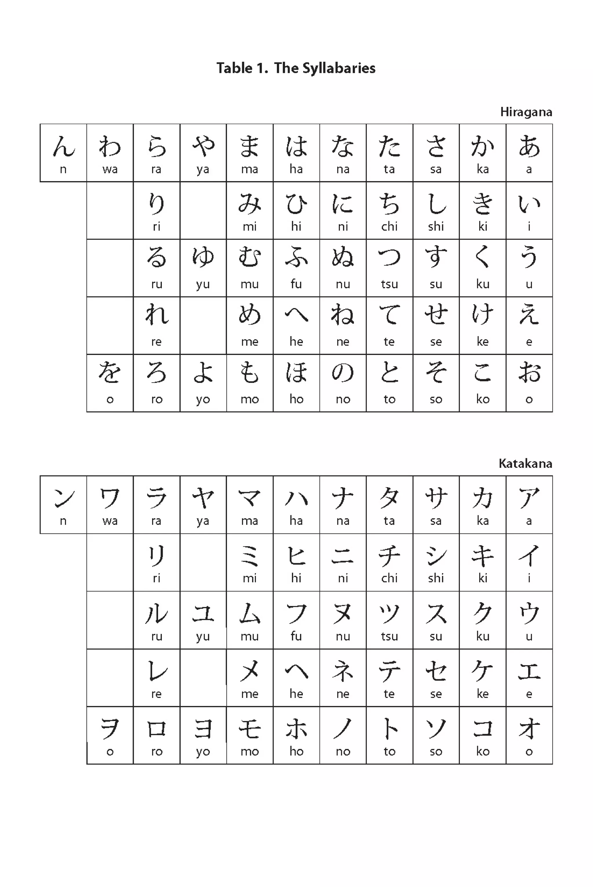 Japanese kanji and kana | PDF