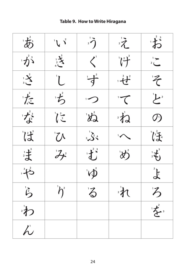 Japanese kanji and kana