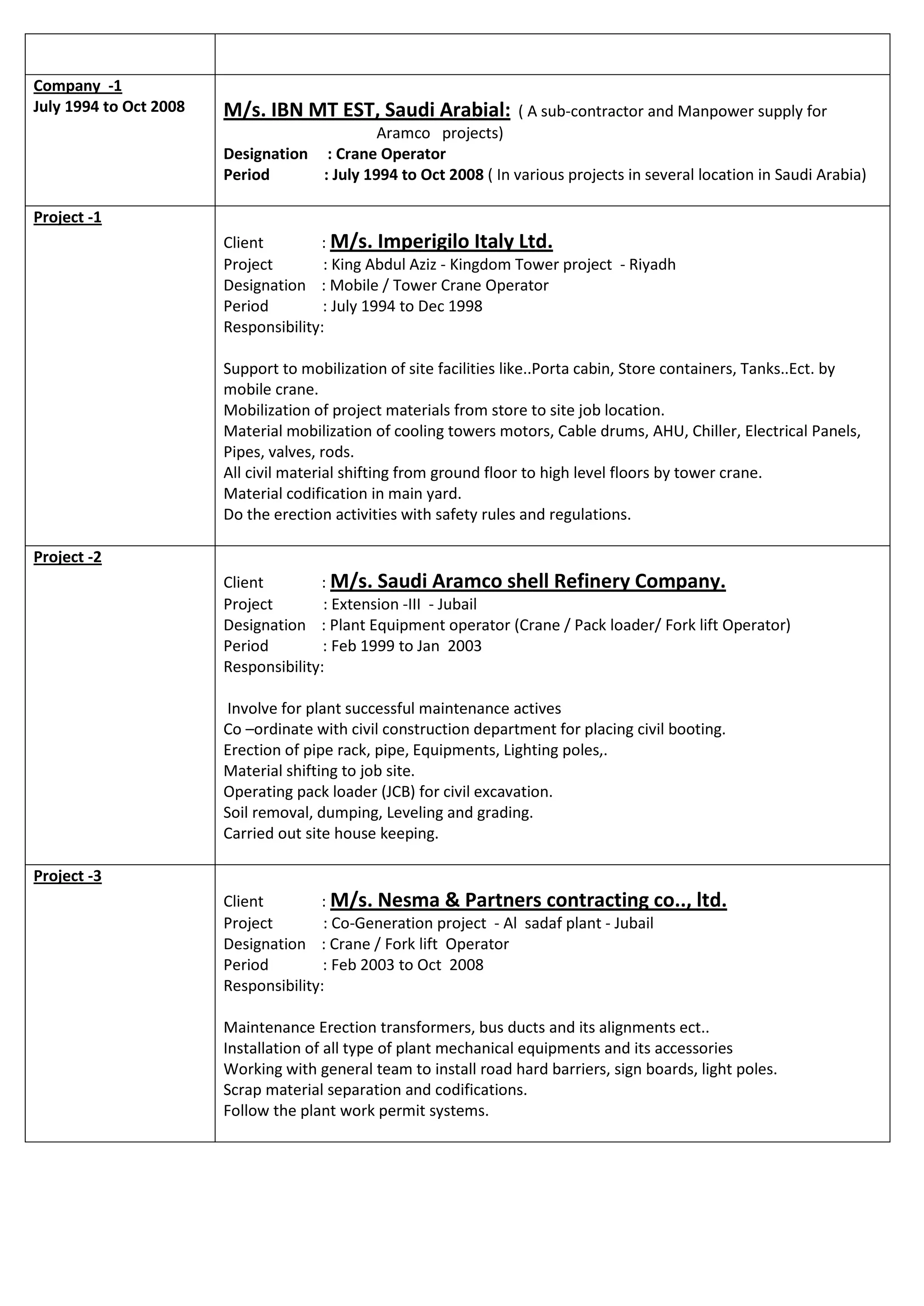 Resume jeyakkumar.CRANE OPERATION | PDF