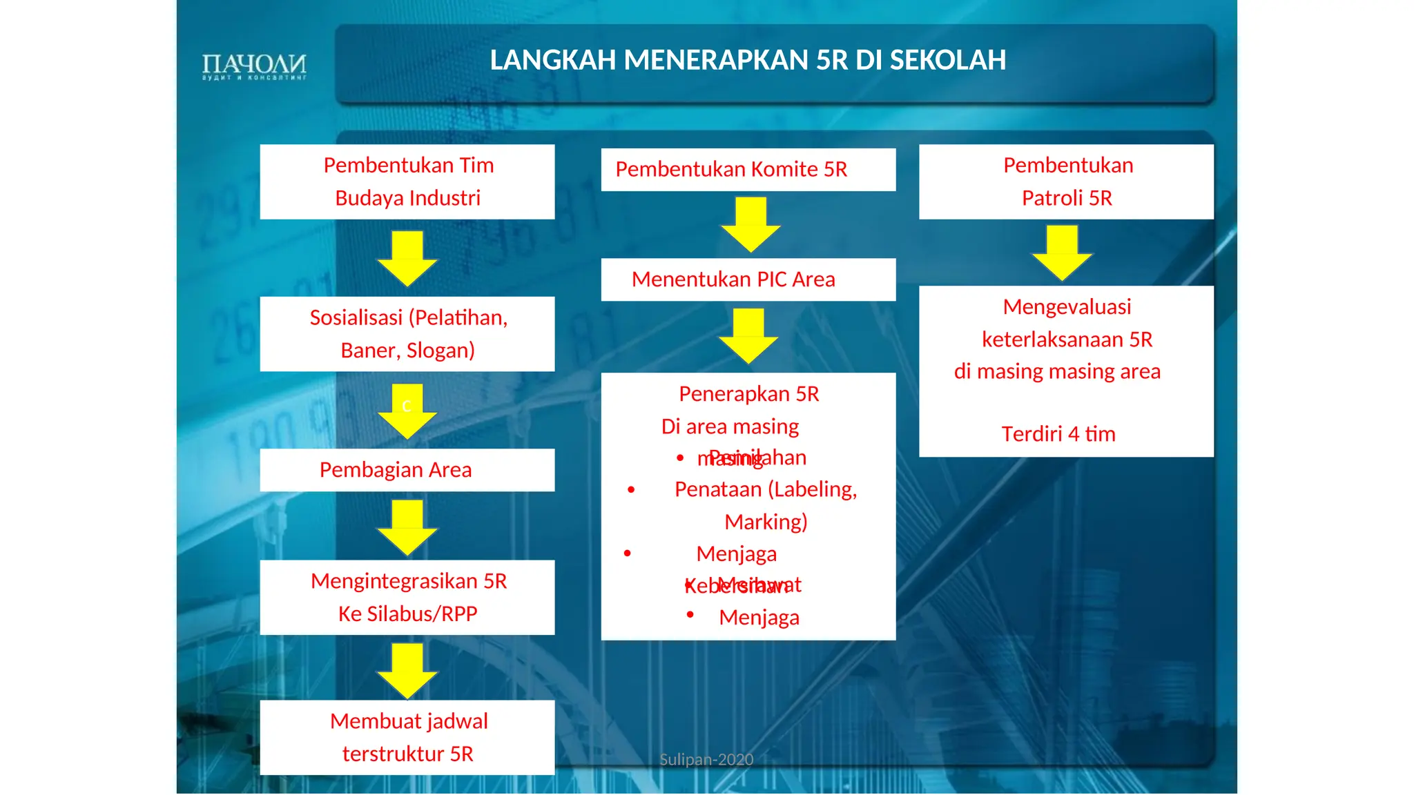 480700026-2-1-FINAL-BUDAYA-KERJA-klKompetensi.pptx