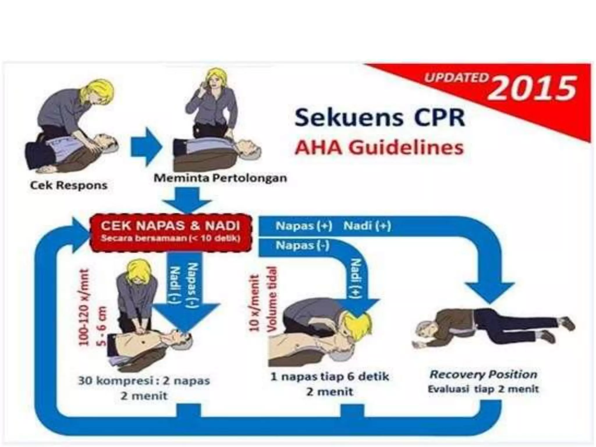 480963324-BLS-AHA-2020-PPT-pptx.pptx