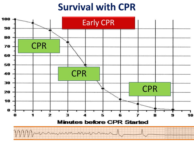 480963324-BLS-AHA-2020-PPT-pptx.pptx