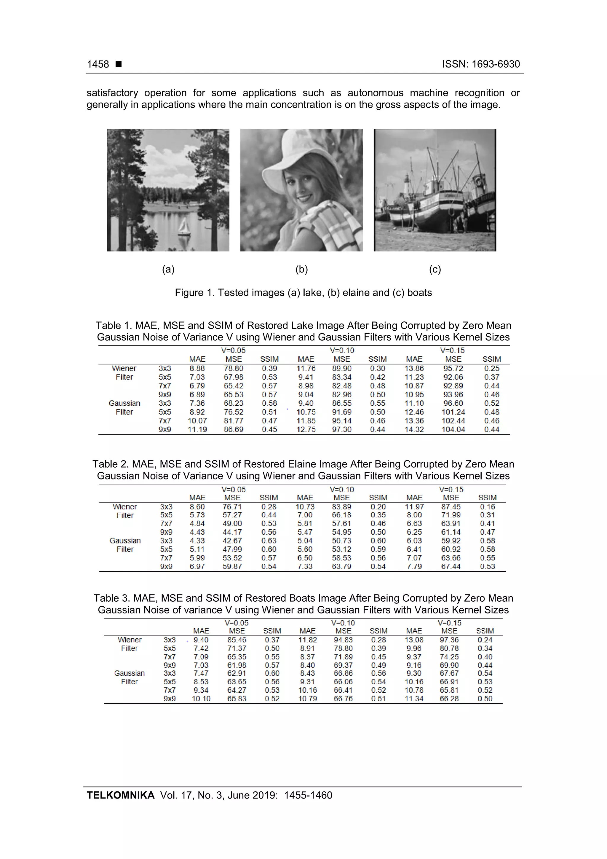 Effect Of Kernel Size On Wiener And Gaussian Image Filtering Pdf