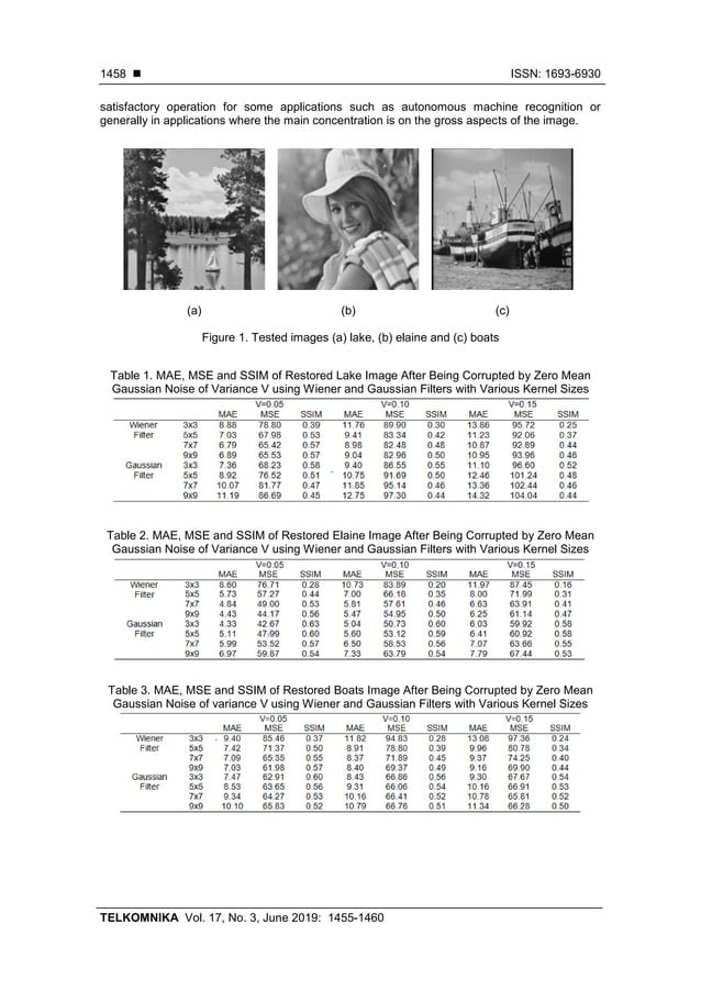 Effect Of Kernel Size On Wiener And Gaussian Image Filtering Pdf