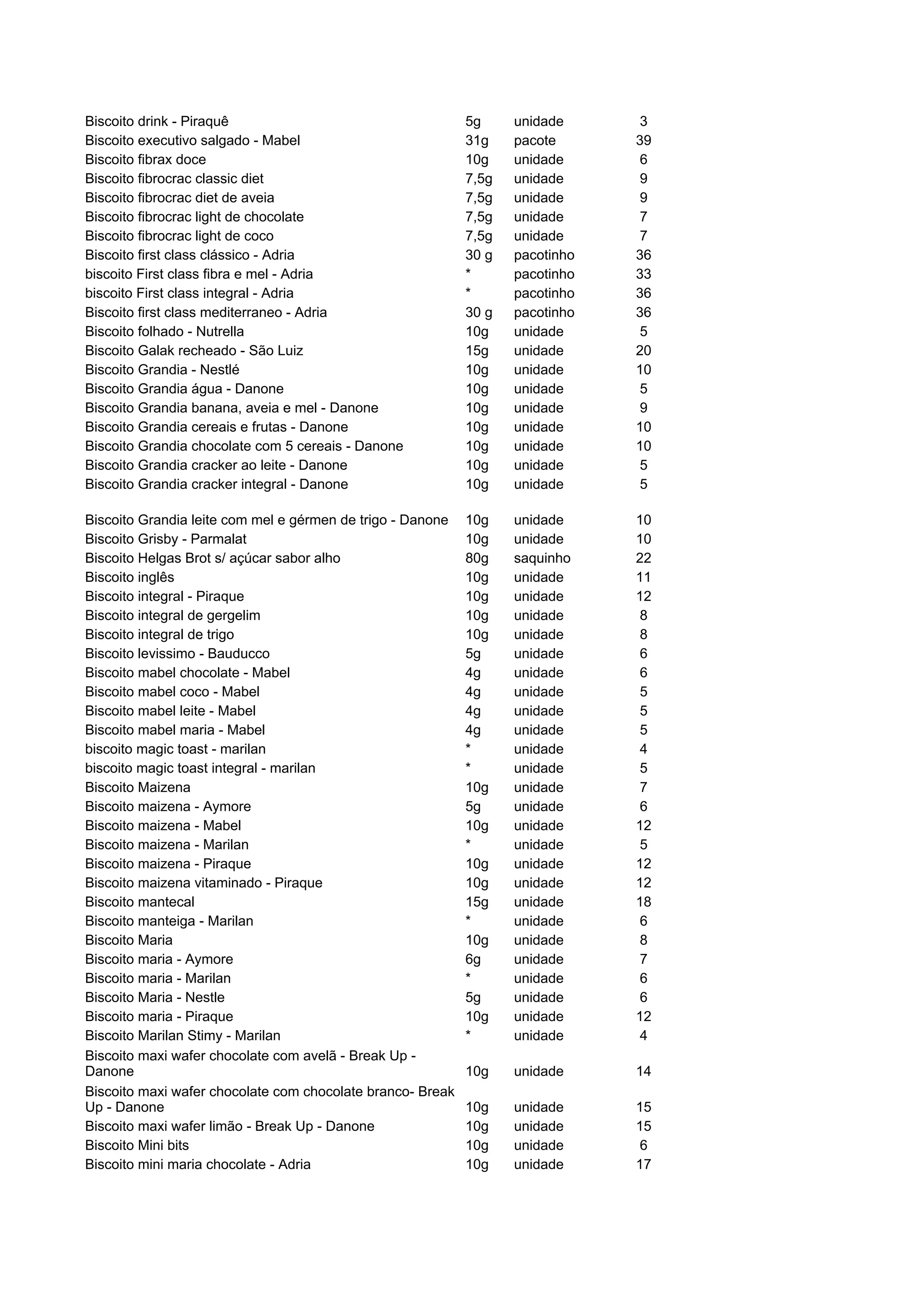 481135 tabela-dieta-dos-pontos | PDF