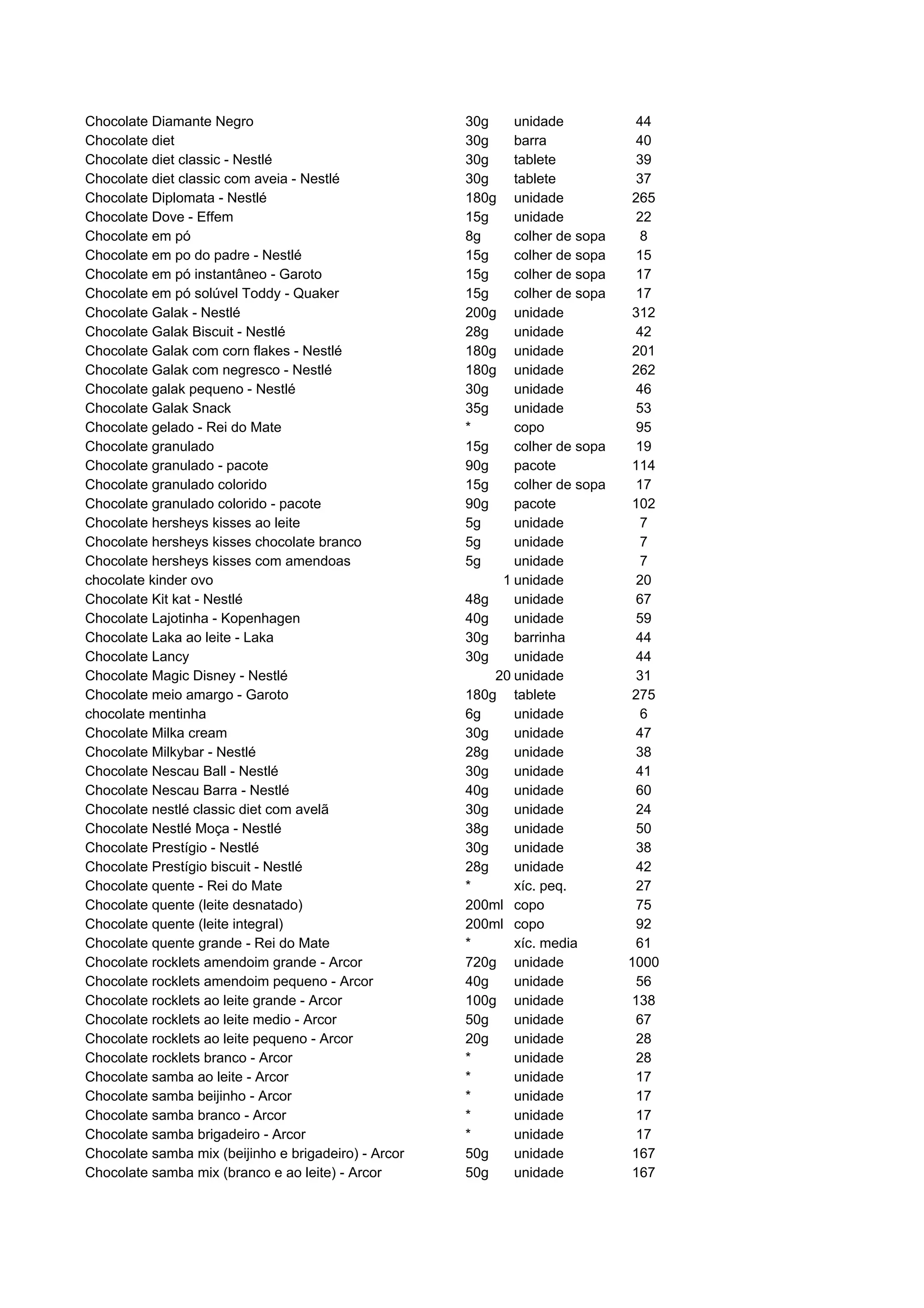 481135 tabela-dieta-dos-pontos | PDF