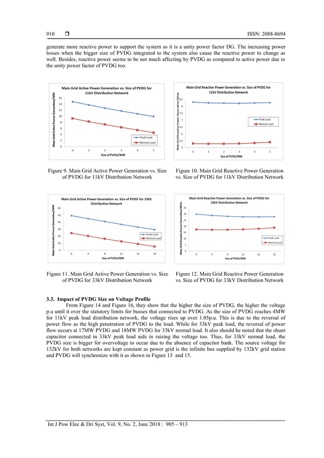 Impacts of Photovoltaic Distributed Generation Location and Size on Distribution Power System ...