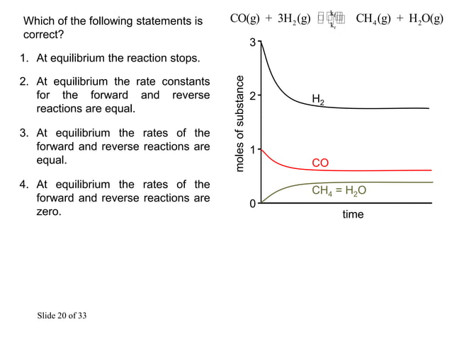 Principles of Chemical Equilibrium.ppt