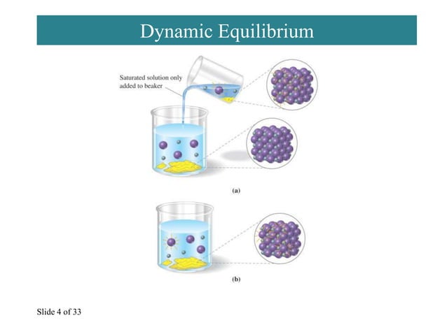 Principles of Chemical Equilibrium.ppt