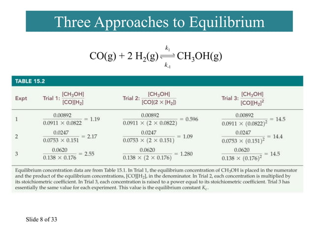 Principles of Chemical Equilibrium.ppt