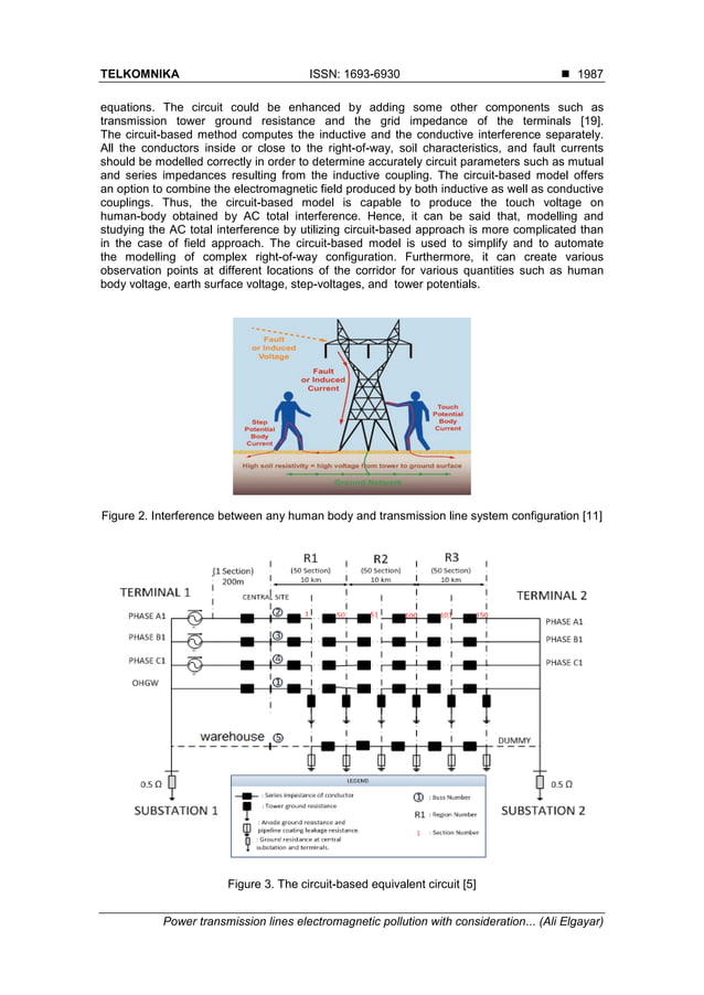 Power transmission lines electromagnetic pollution with consideration ...