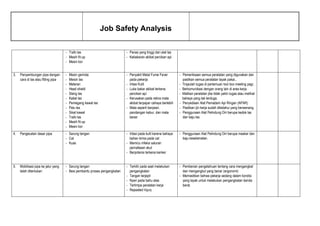 481291352-JSA-Pemasangan-Pipa-Solar.docx