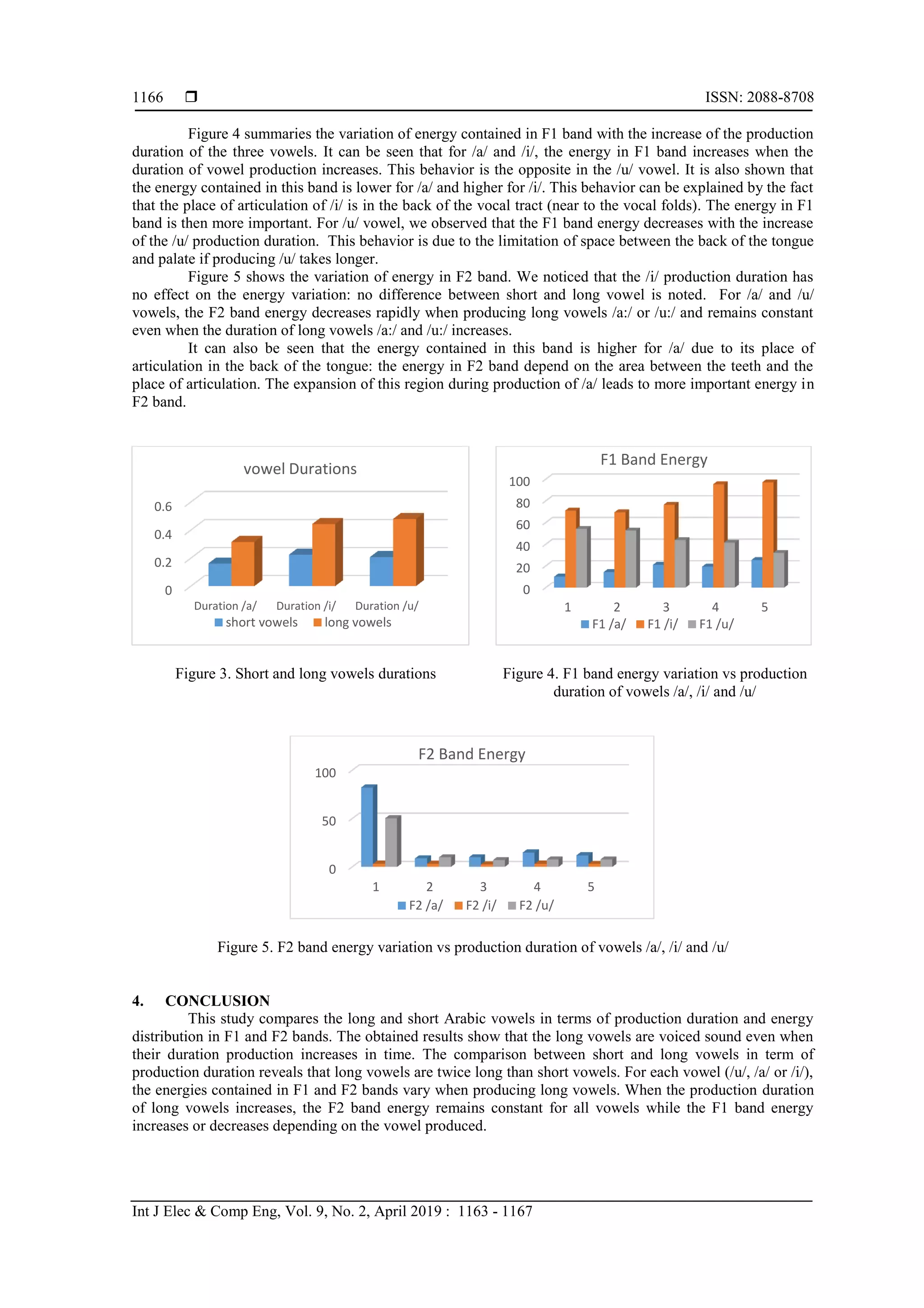 Energy distribution in formant bands for arabic vowels | PDF