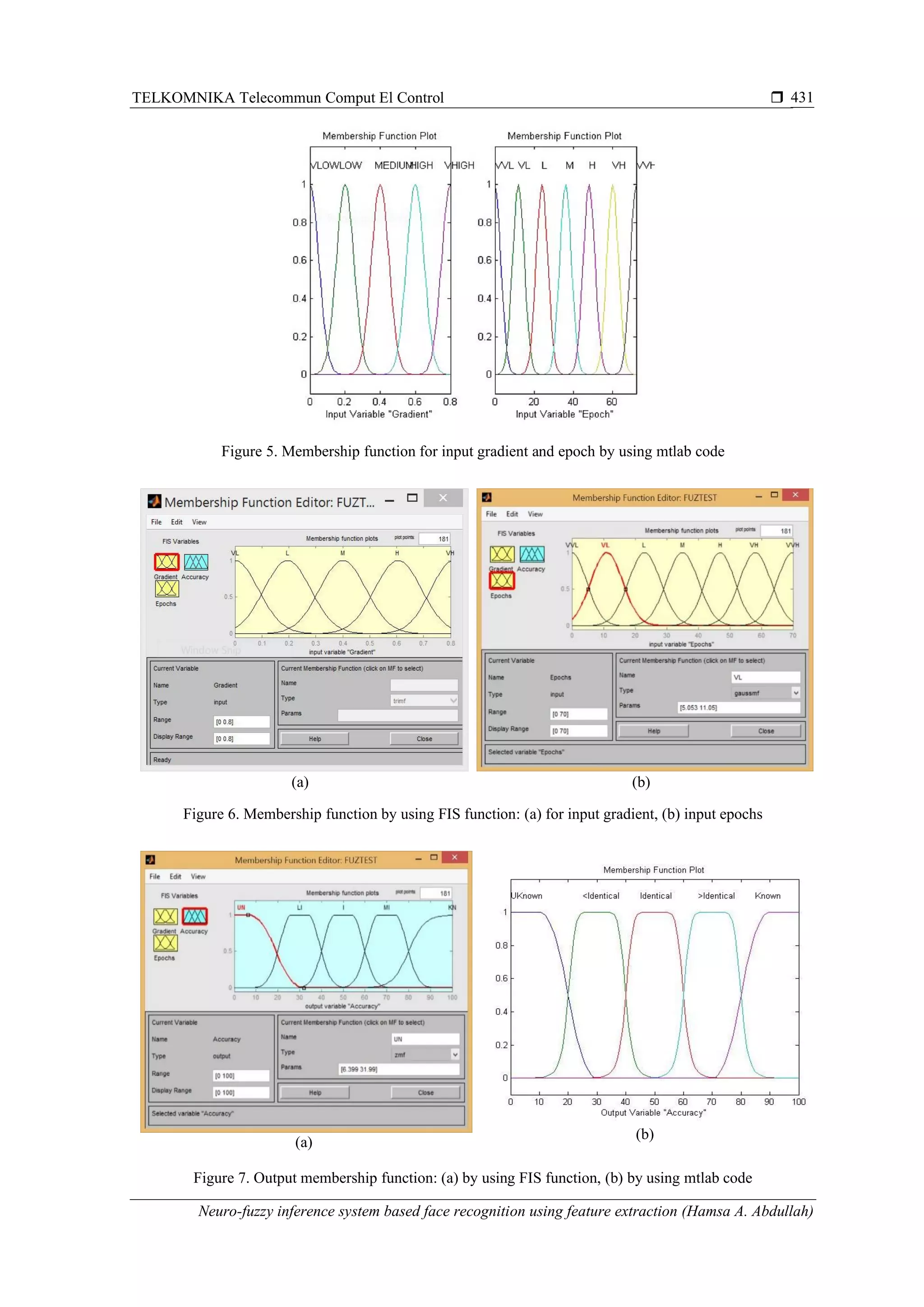 Neuro Fuzzy Inference System Based Face Recognition Using Feature Extraction Pdf