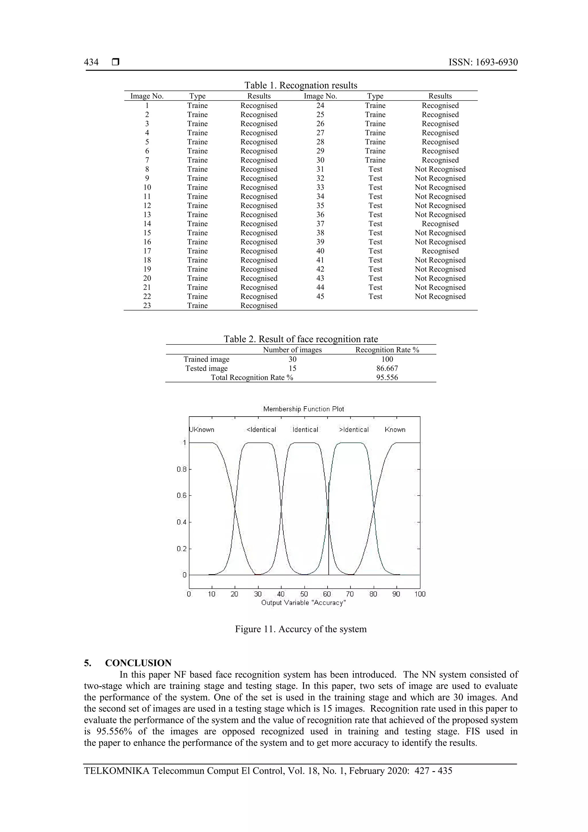 Neuro Fuzzy Inference System Based Face Recognition Using Feature Extraction Pdf