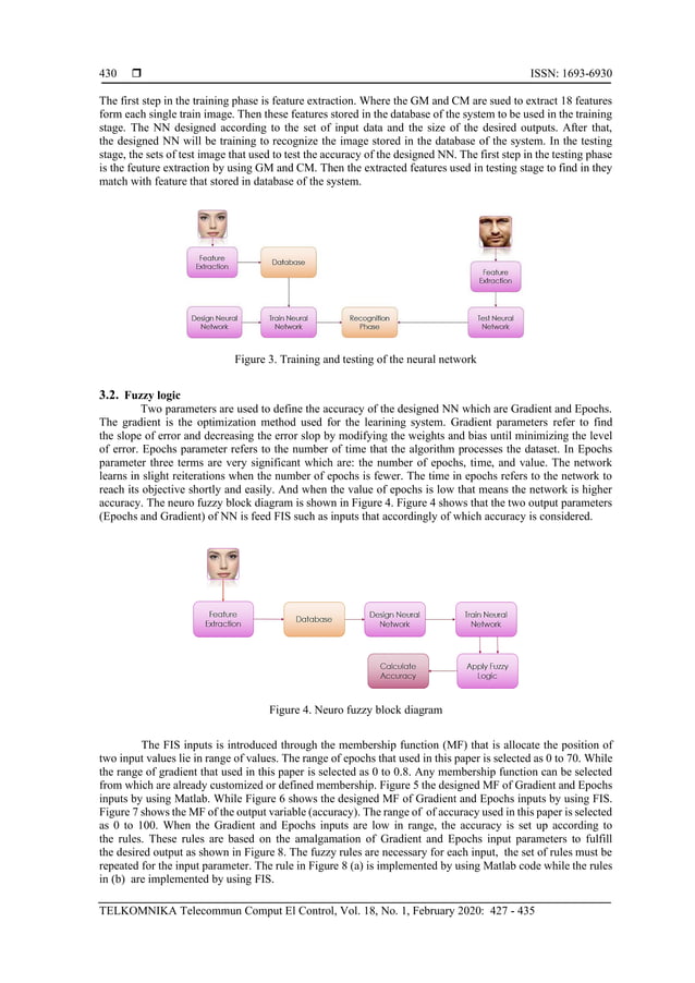 Neuro Fuzzy Inference System Based Face Recognition Using Feature