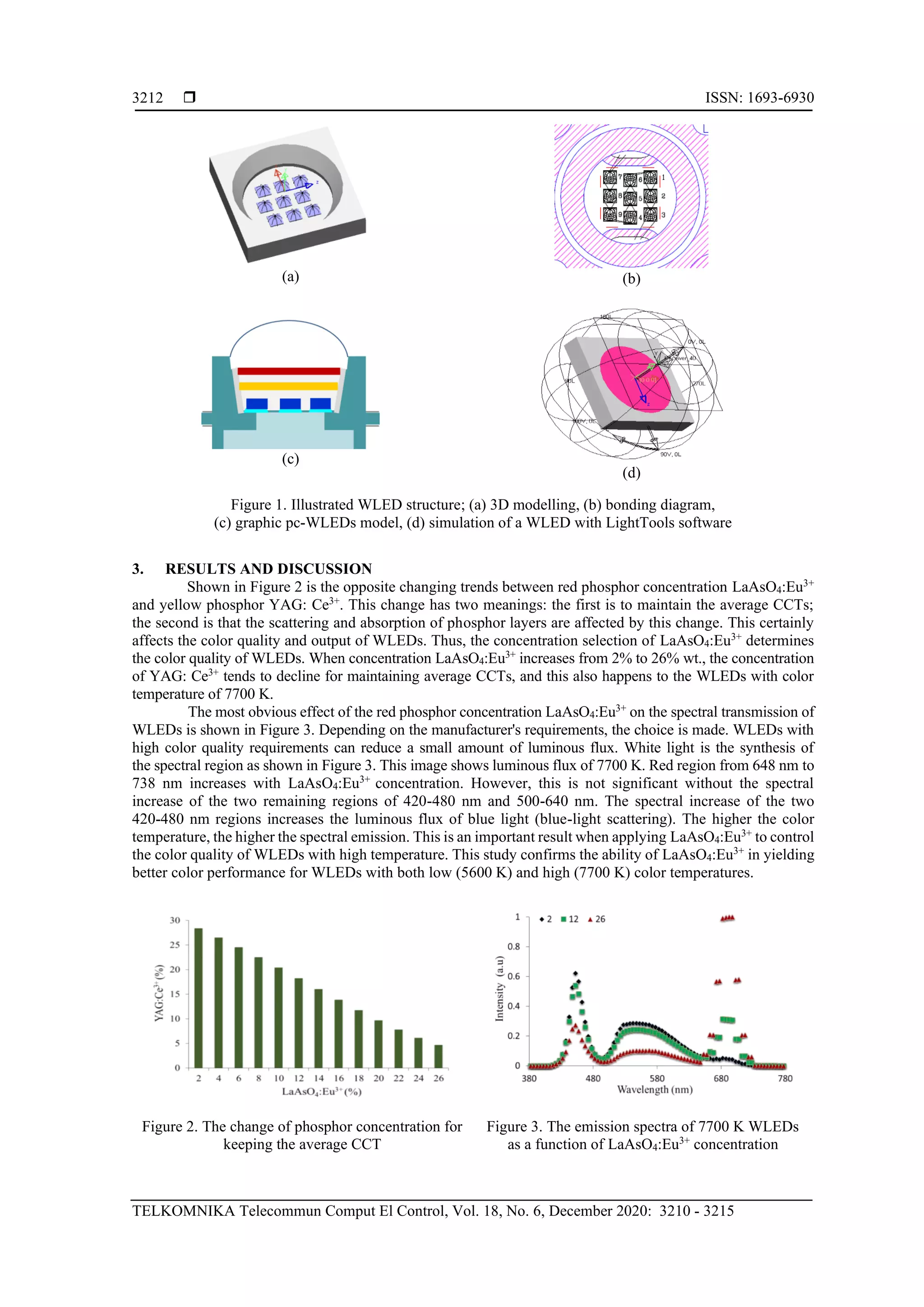 Study of red-emitting LaAsO4:Eu3+ phosphor for color rendering index improvement of WLEDs with ...