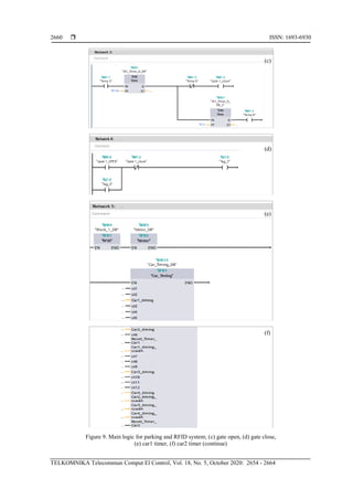 Control system of automatic garage using programmable logic controller ...