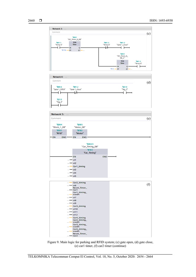 Control system of automatic garage using programmable logic controller | PDF