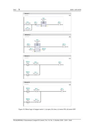 Control system of automatic garage using programmable logic controller ...