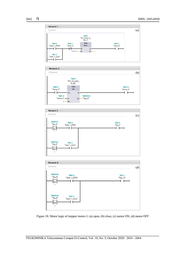 Control system of automatic garage using programmable logic controller | PDF
