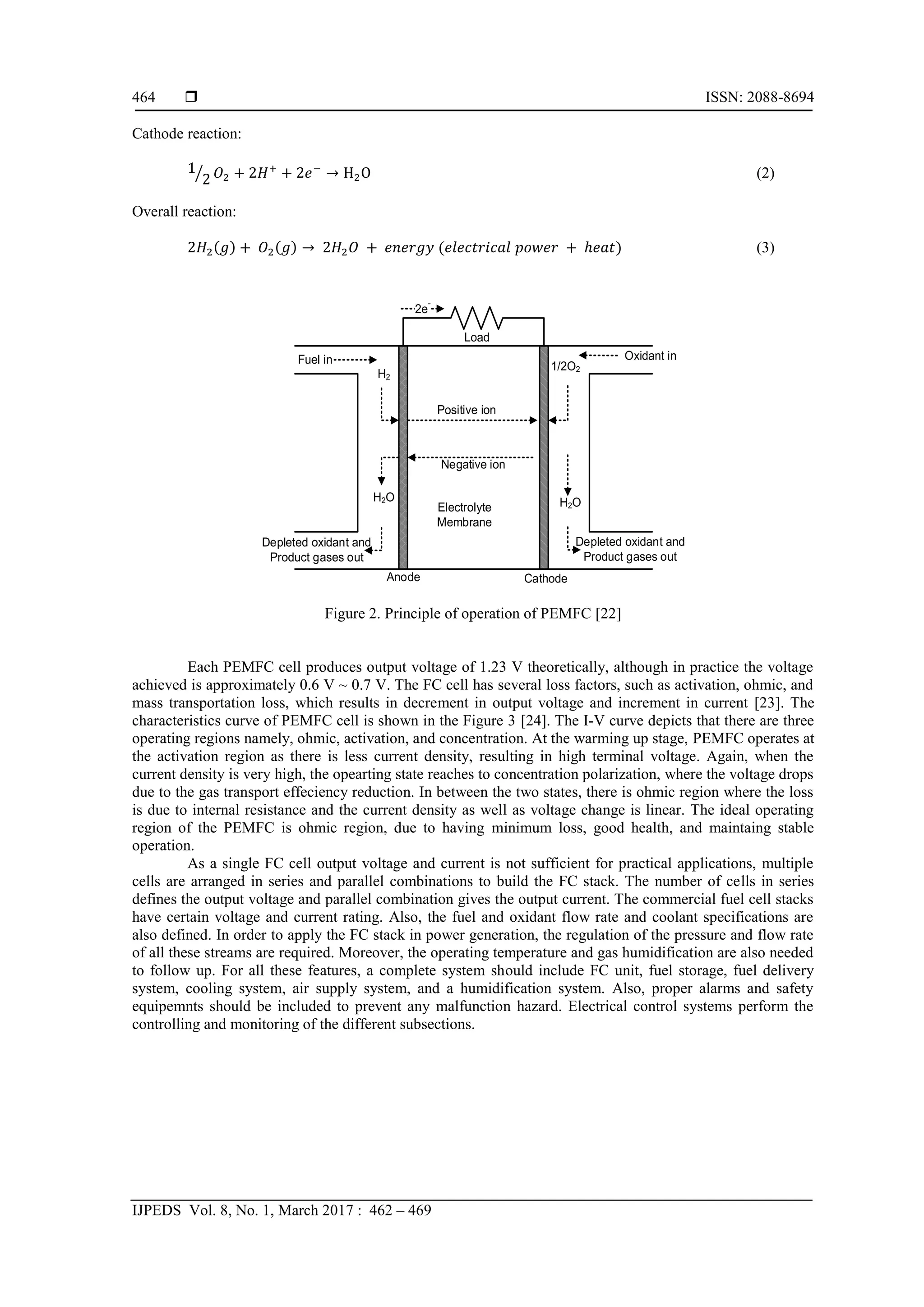 Proton Exchange Membrane Fuel Cell Emulator Using PI Controlled Buck ...