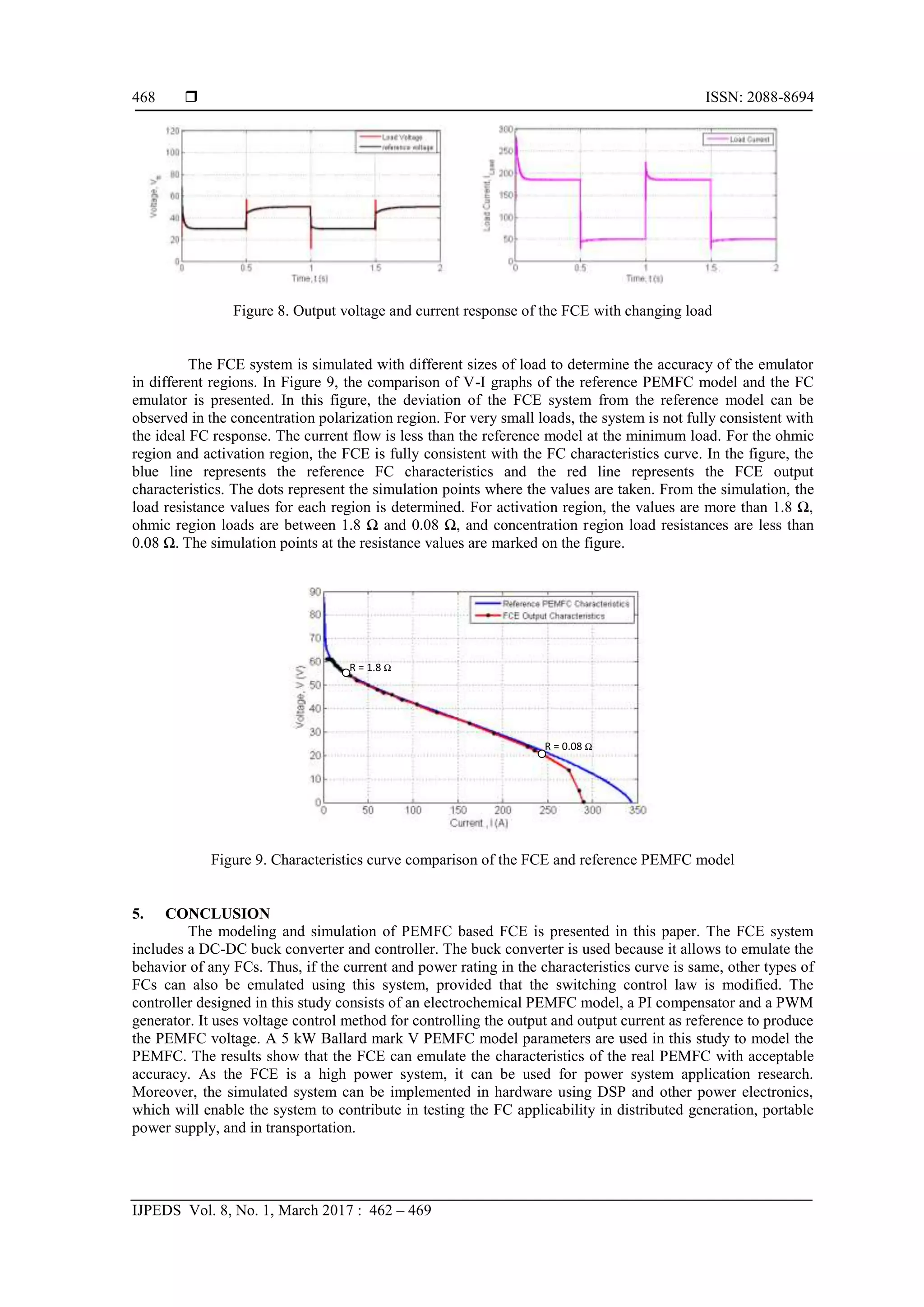 Proton Exchange Membrane Fuel Cell Emulator Using PI Controlled Buck Converter | PDF