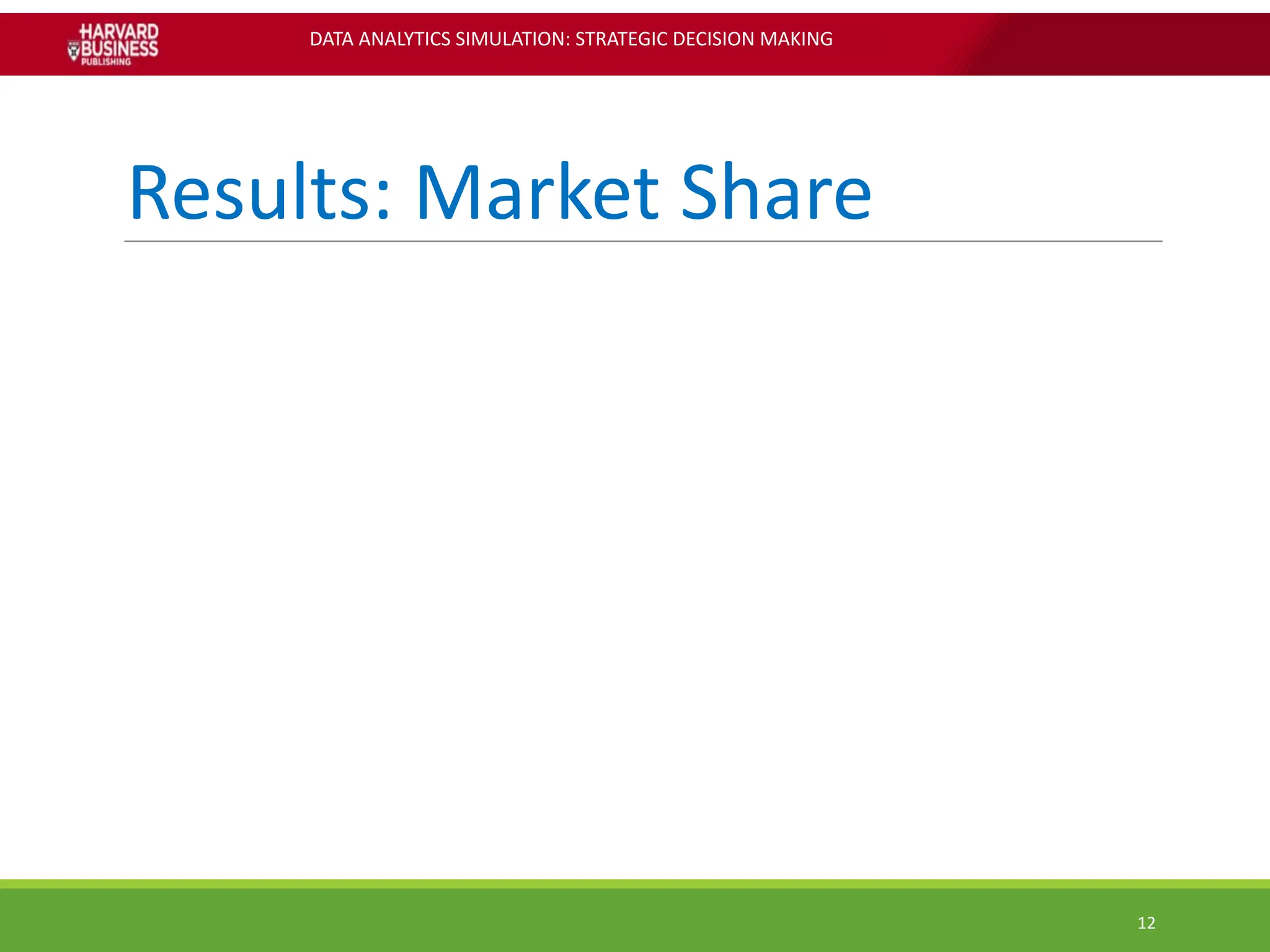 data analytics simulationstrategic decision making | PDF