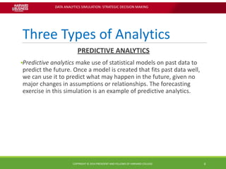 data analytics simulationstrategic decision making | PDF