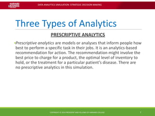 data analytics simulationstrategic decision making | PDF