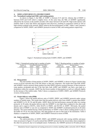 Simulation based comparison of routing protocols in wireless multihop ad hoc networks | PDF