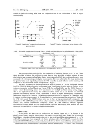 Optimized textural features for mass classification in digital mammography using a weighted ...