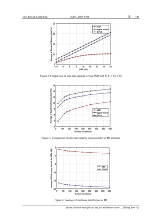 Beam division multiple access for millimeter wave massive MIMO: Hybrid zero-forcing beamforming ...