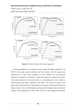 The influence of artificial aging on tensile properties of Al 6061-T4.pdf