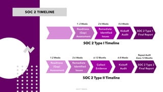481672048-SOC2-Compliance-Enterprise-Playbook-2020.pdf