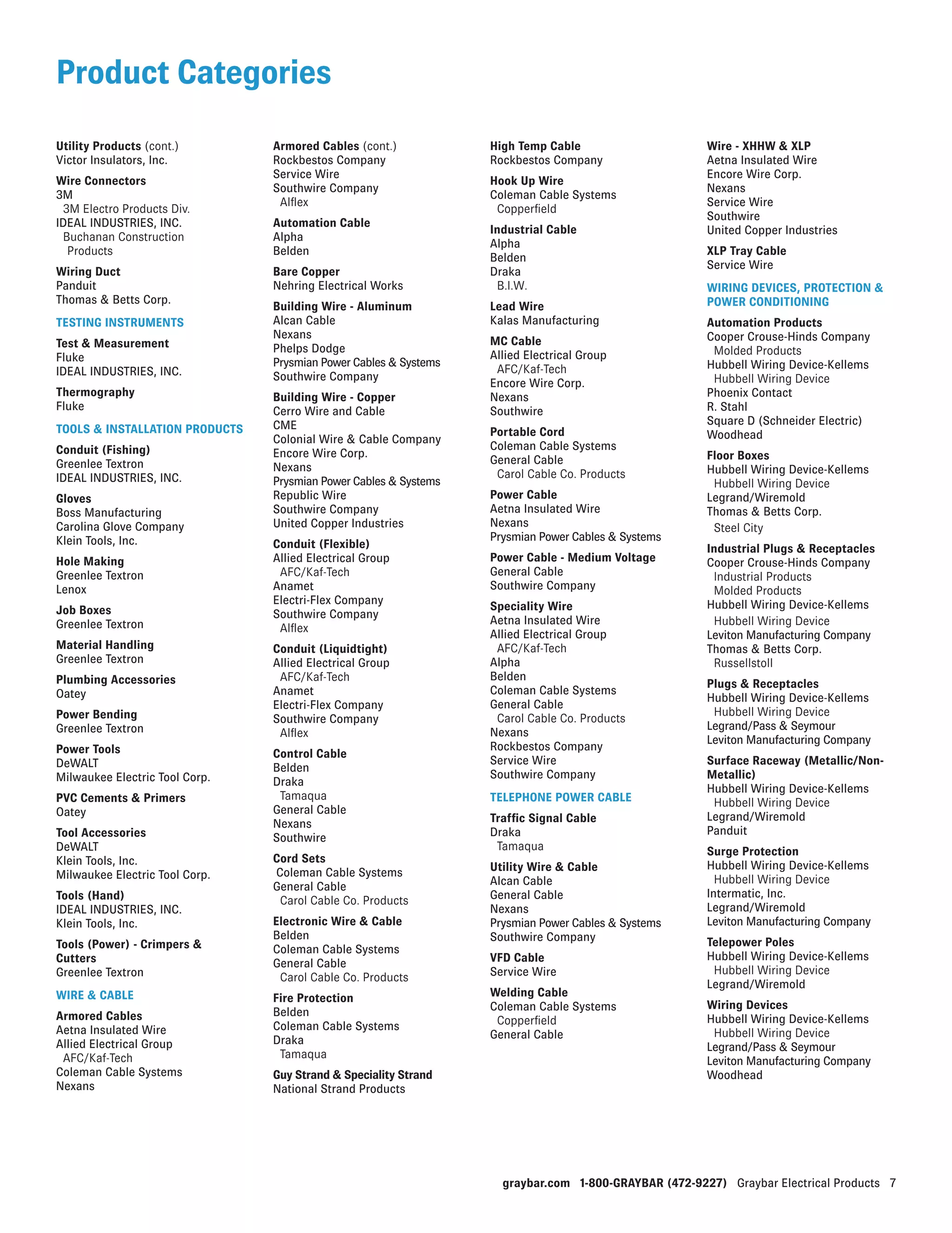 Electrical Line Card | PDF