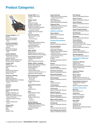 Electrical Line Card | PDF