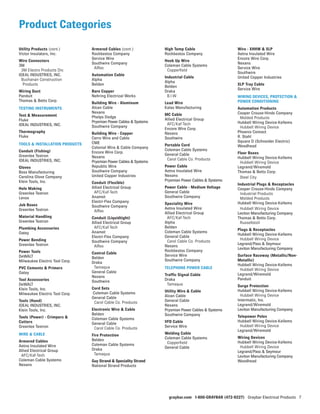 Electrical Line Card | PDF