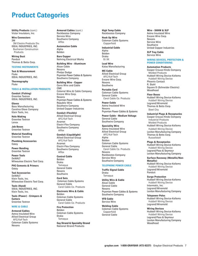 Electrical Line Card | PDF