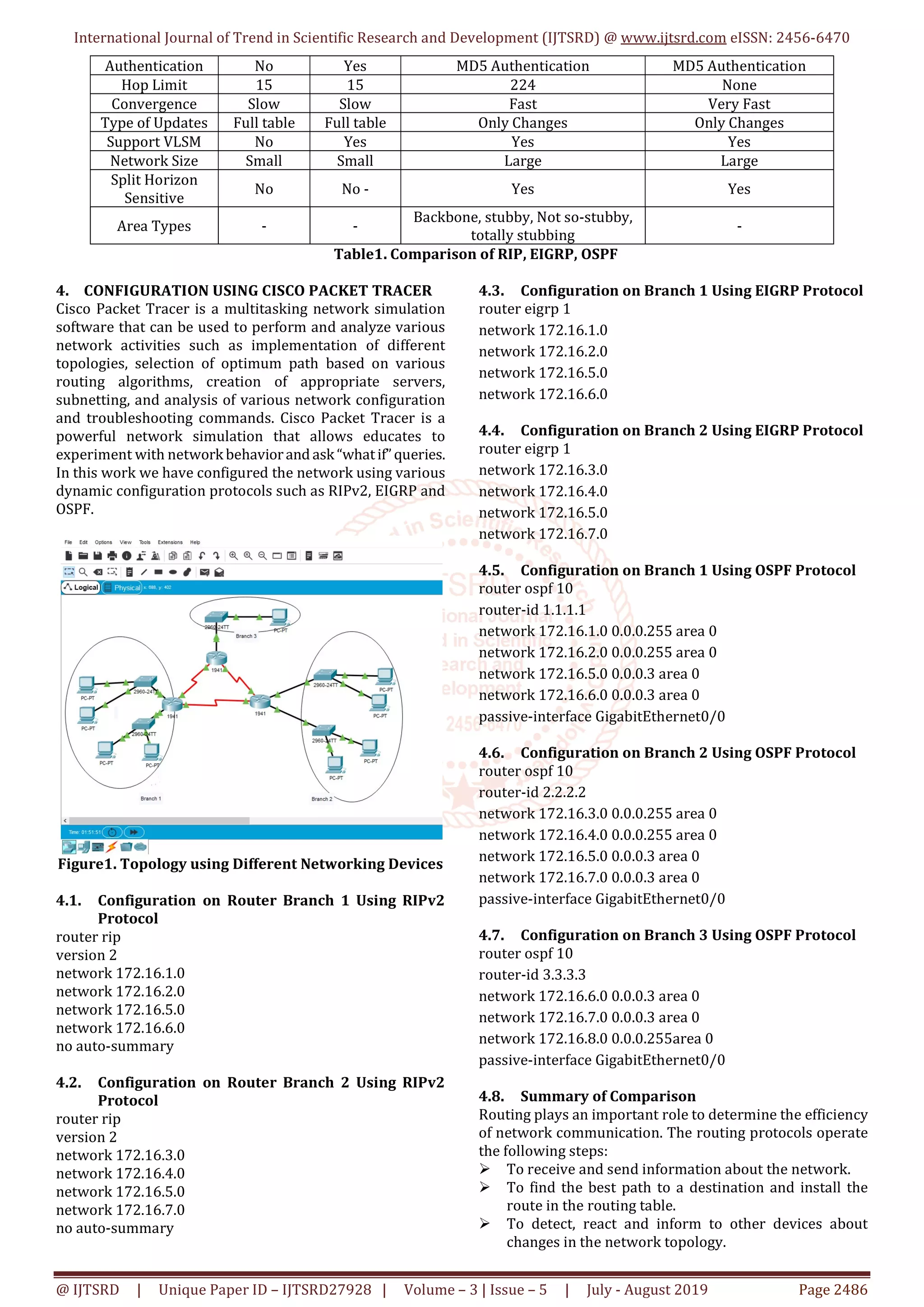 Analysis Of Rip Eigrp And Ospf Routing Protocols In A Network Pdf