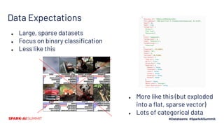 Chromatic Sparse Learning | PPT