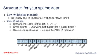 Chromatic Sparse Learning | PPT