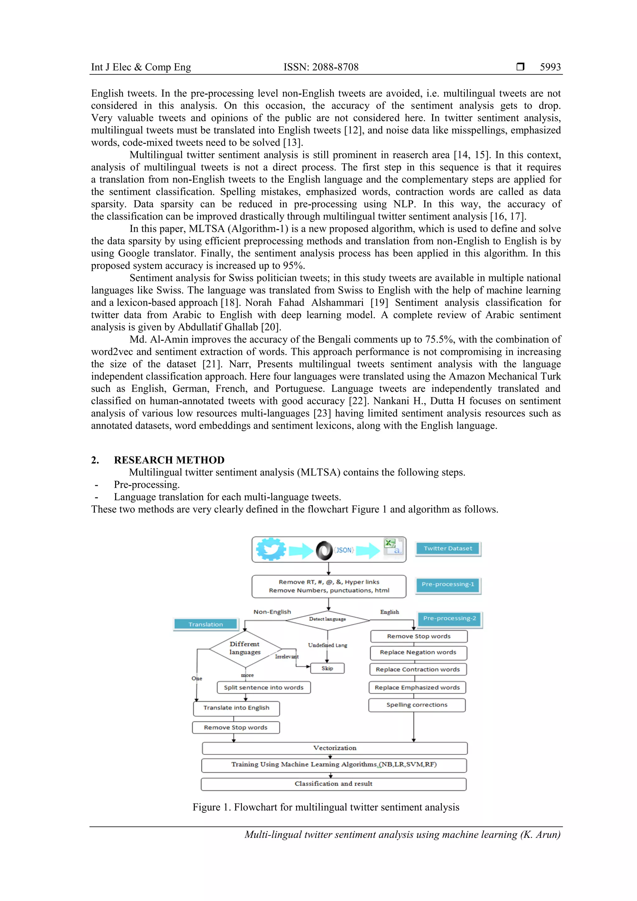 Multi Lingual Twitter Sentiment Analysis Using Machine Learning Pdf