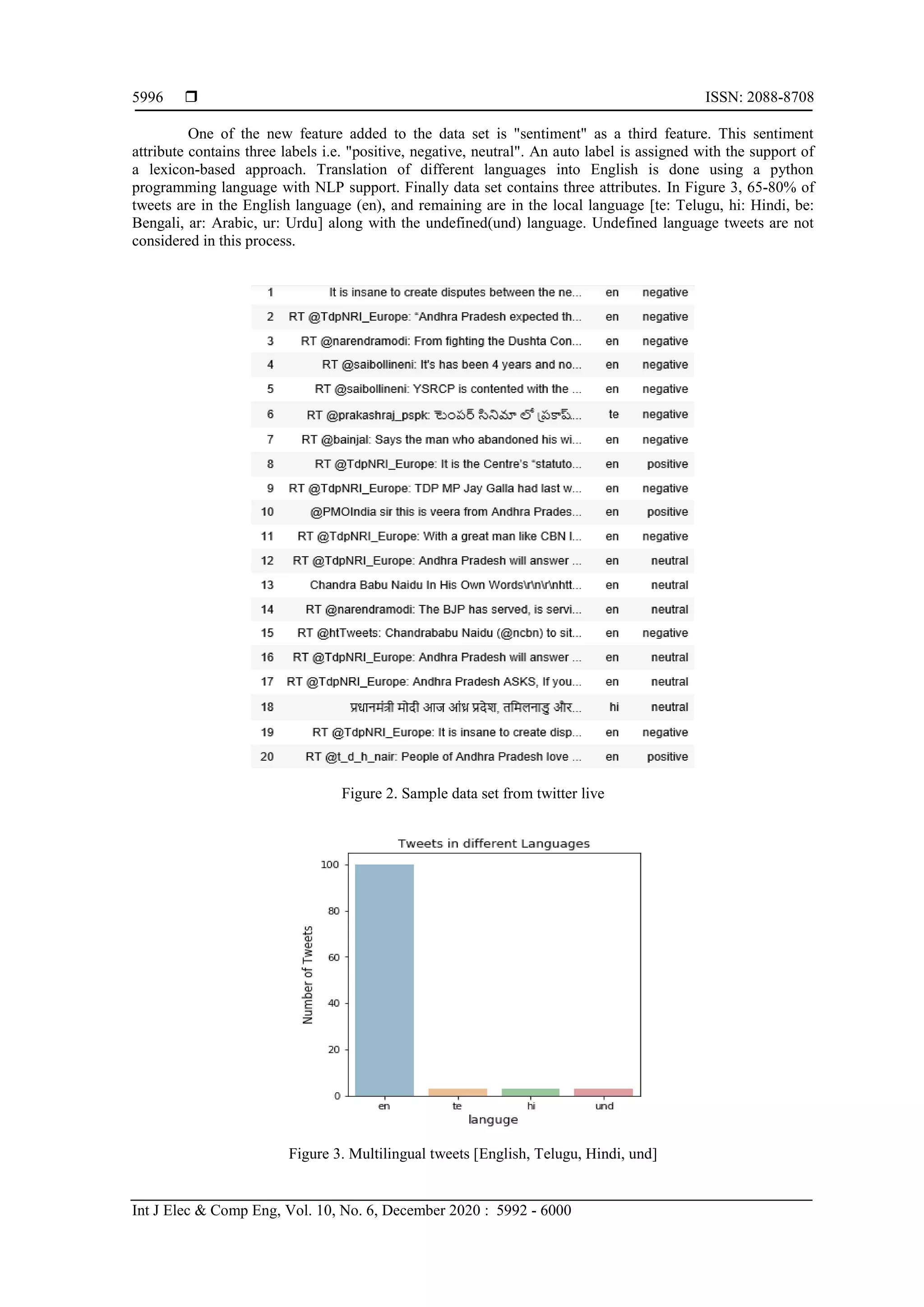 Multi-lingual Twitter sentiment analysis using machine learning | PDF