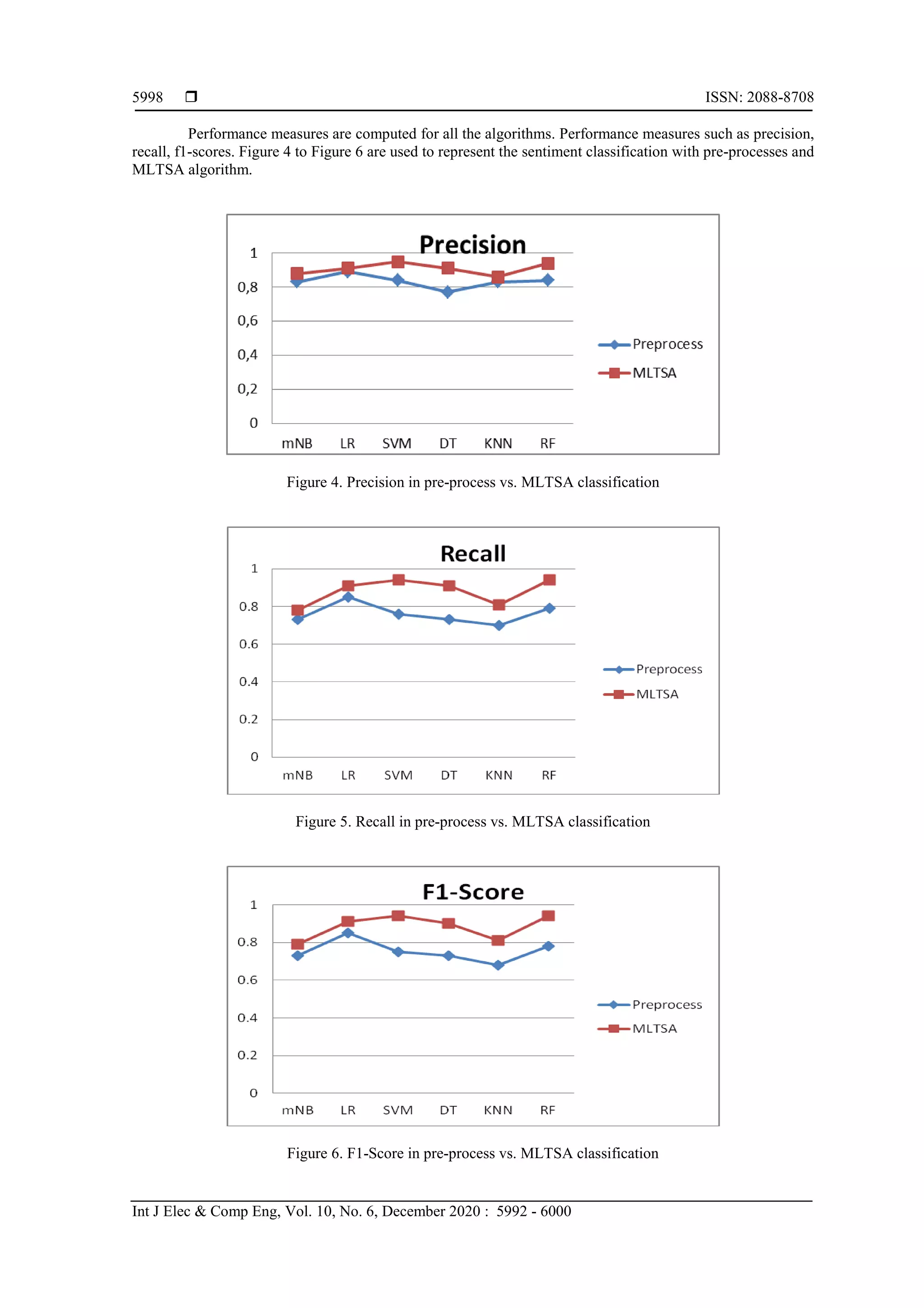 Multi-lingual Twitter sentiment analysis using machine learning | PDF