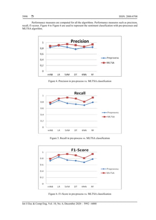 Multi-lingual Twitter sentiment analysis using machine learning | PDF