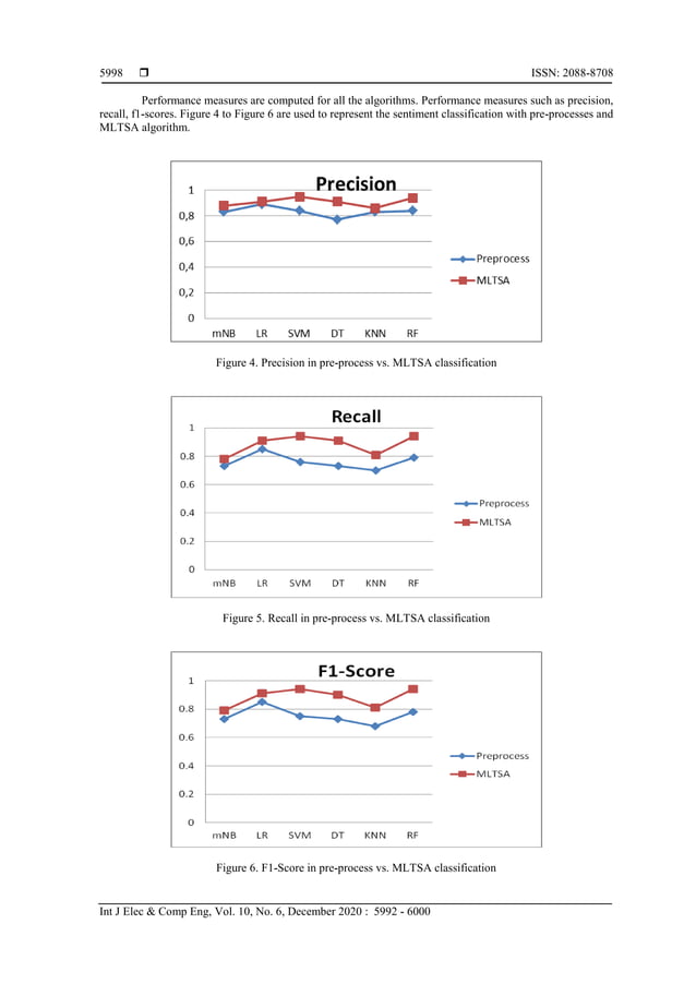 Multi-lingual Twitter sentiment analysis using machine learning | PDF